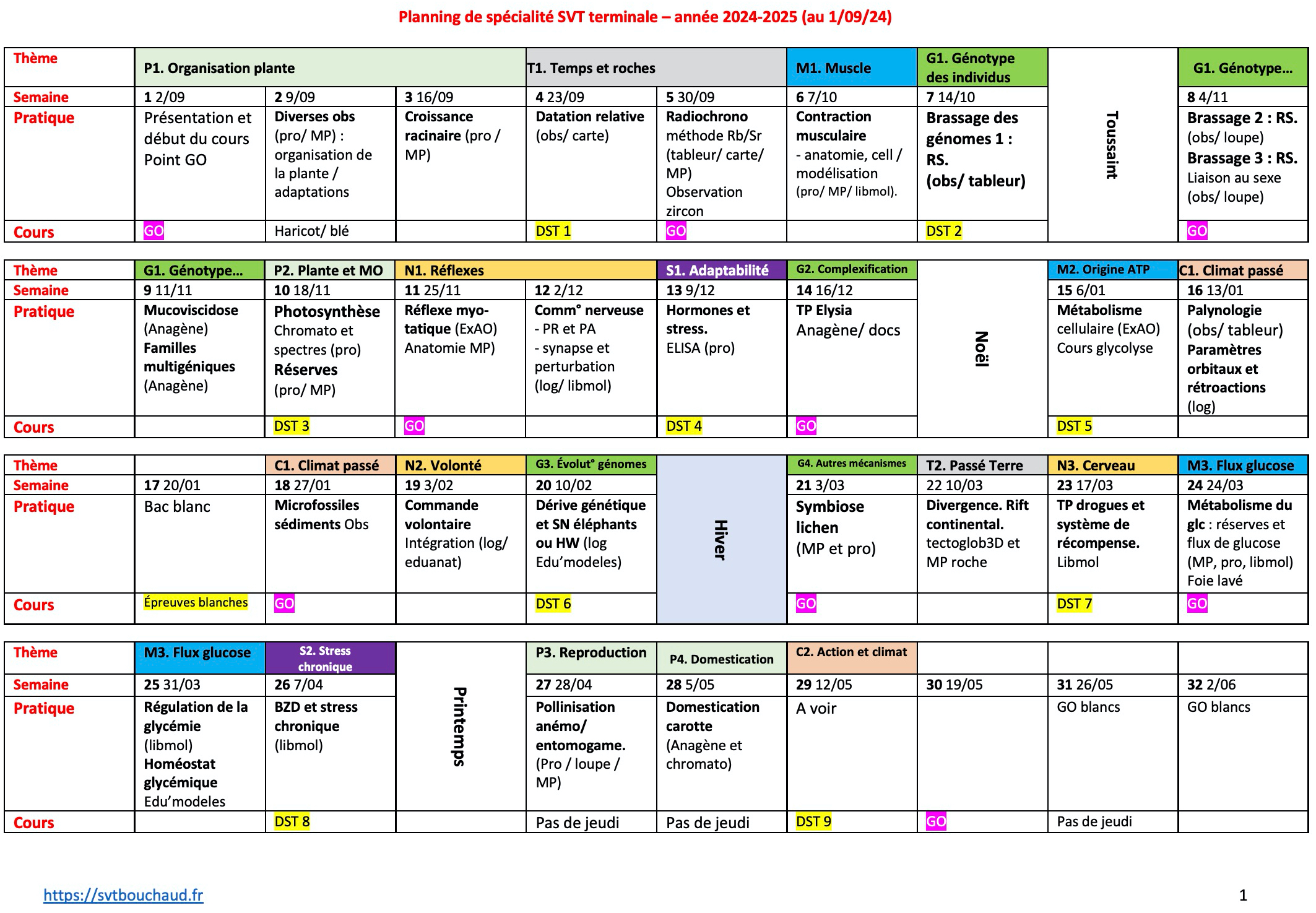 Terminale spécialité SVT – Les SVT au lycée par Nicolas Bouchaud